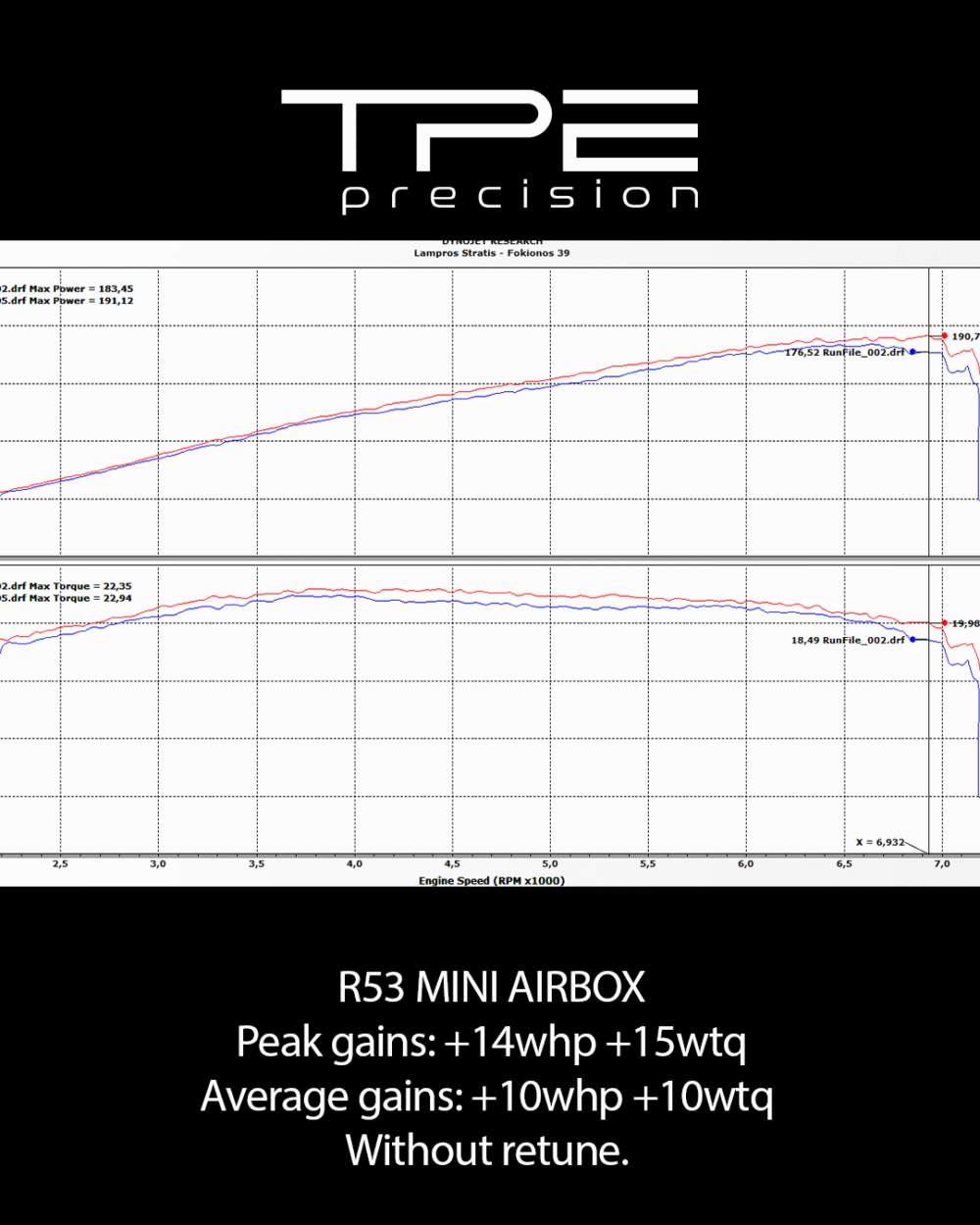 TPE Air Intake Box Kit MINI R53 | R52 | Cooper S | JCW